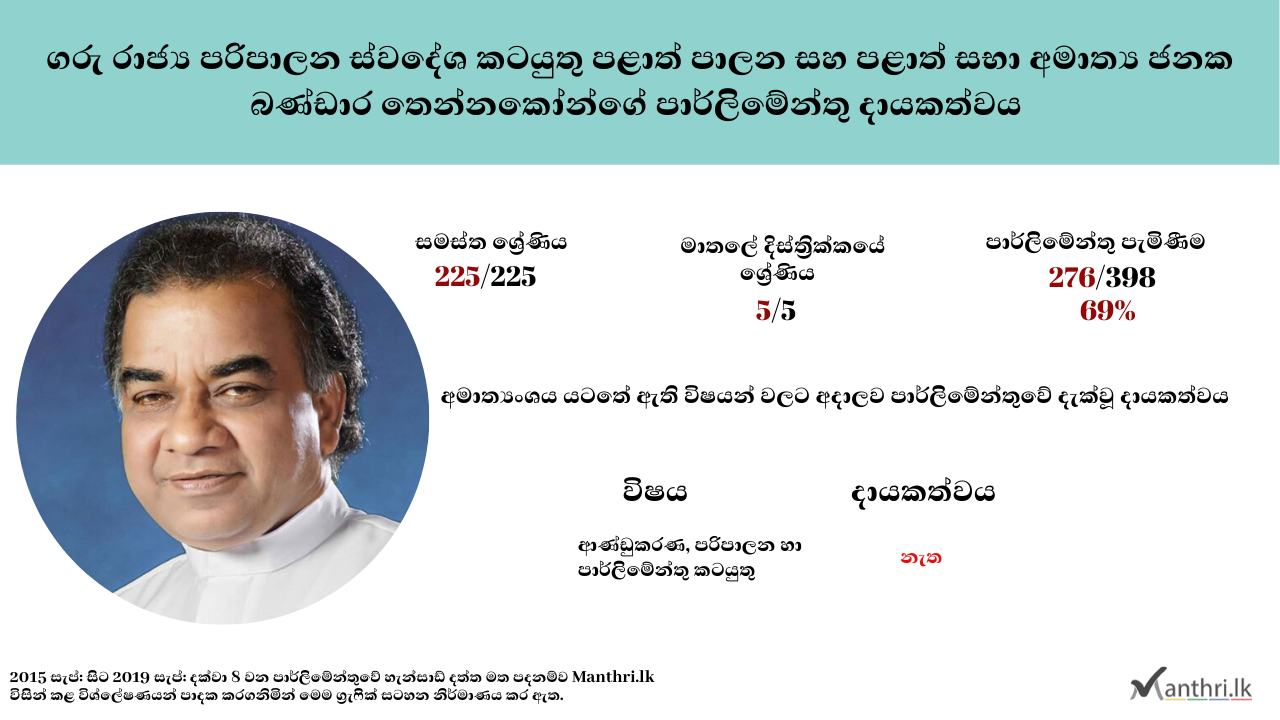 Parliamentary Contribution of Hon. Janaka Bandara Tennakoon, Minister ...